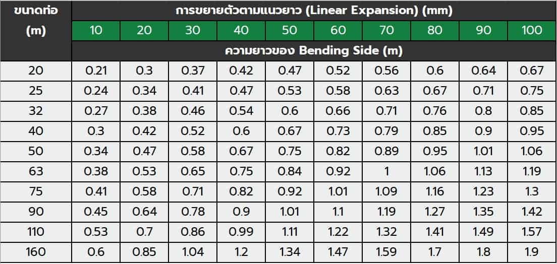 Thai PP-R : การทำ Expansion loop ท่อ PPR